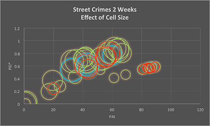 NIJ’s Real-Time Crime Forecasting Challenge: An Attempt to Encourage ...