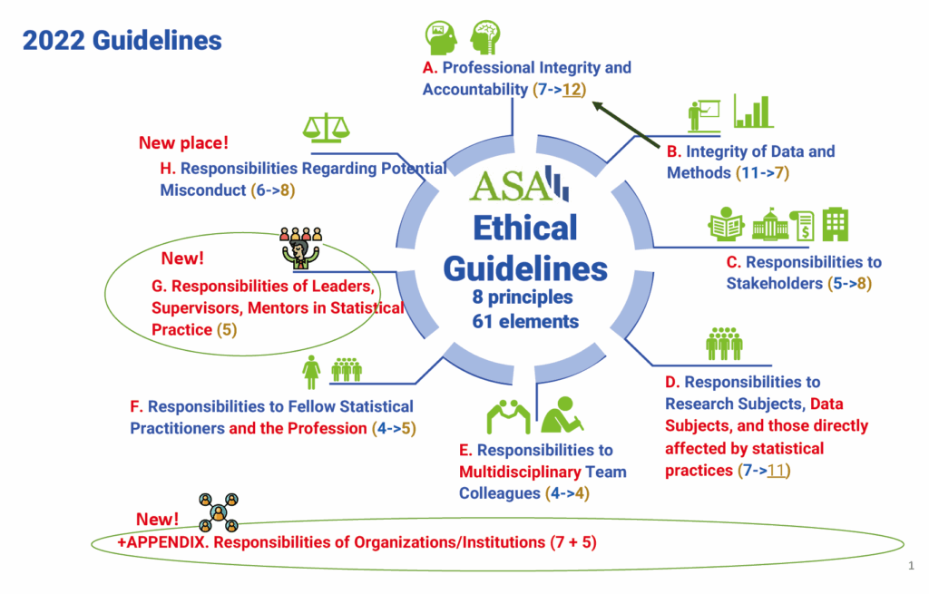 Everything You Need to Know About ASA Ethical Guidelines for ...