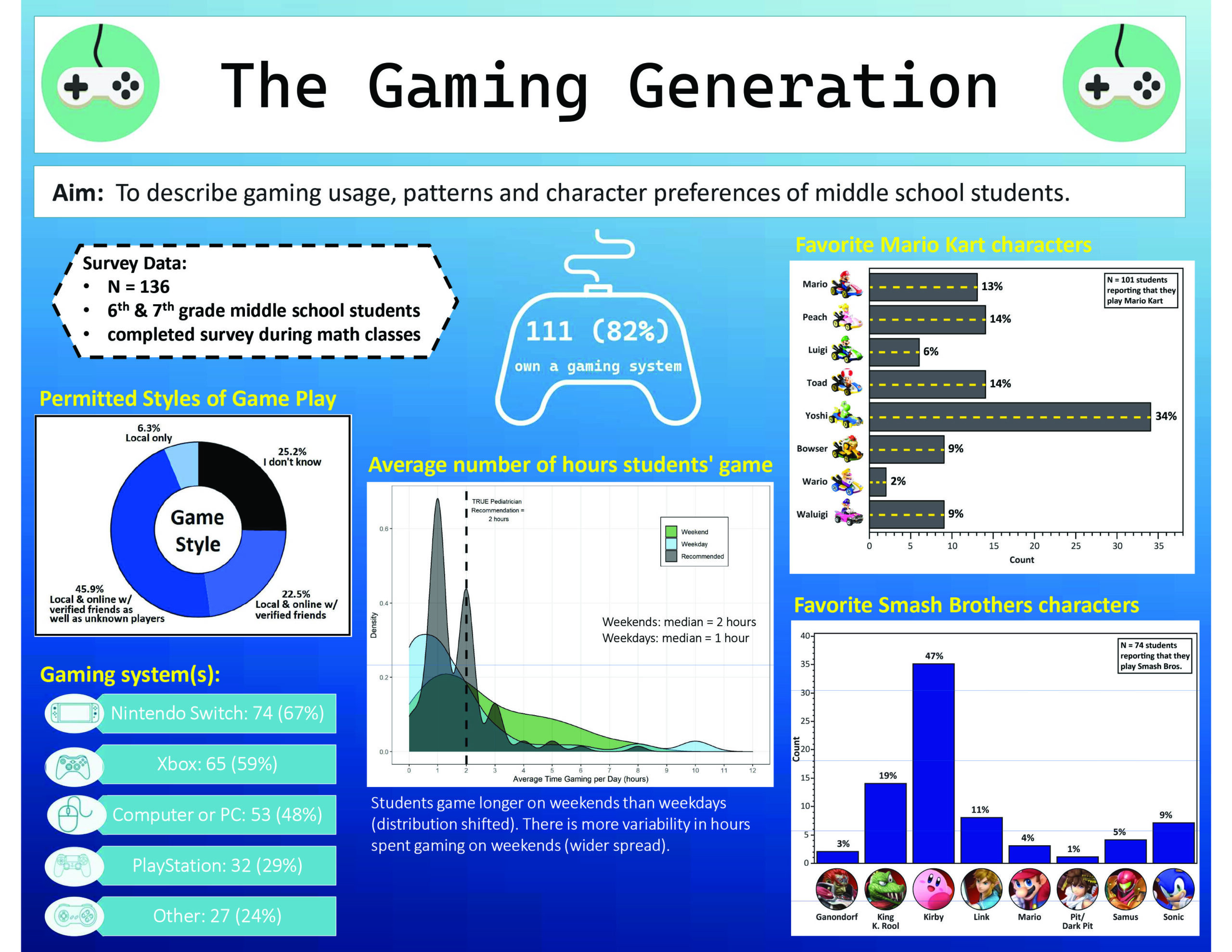 ASA 2023 Data Visualization Poster & Project Statistics Competition Winners