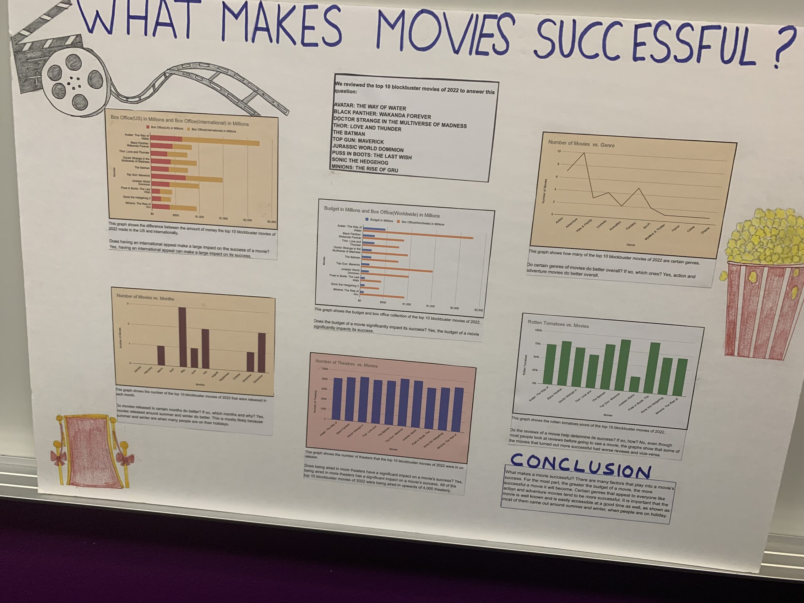 ASA 2023 Data Visualization Poster & Project Statistics Competition Winners